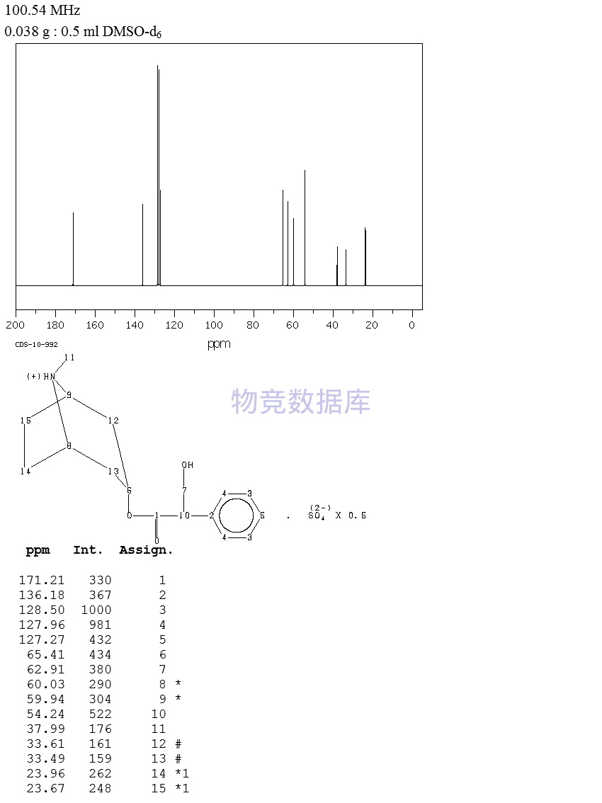 硫酸阿托品atropine Sulfate55 48 1参数,分子结构式,图谱信息 物竞化学品数据库 专业、全面的化学品基础数据库