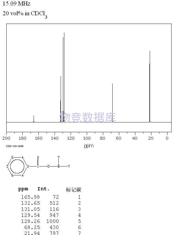 苯甲酸异丙酯isopropyl Benzoate939 48 0参数,分子结构式,图谱信息 物竞化学品数据库 专业、全面的化学品基础数据库