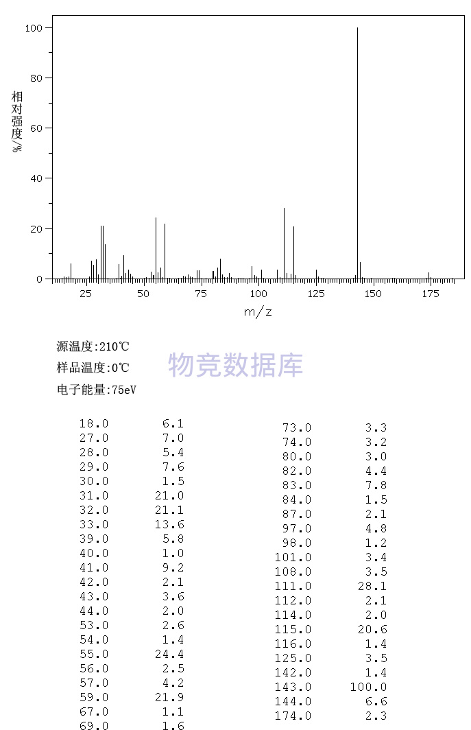 己二酸二酰肼adipodihydrazide1071 93 8参数,分子结构式,图谱信息 物竞化学品数据库 专业、全面的化学品基础数据库