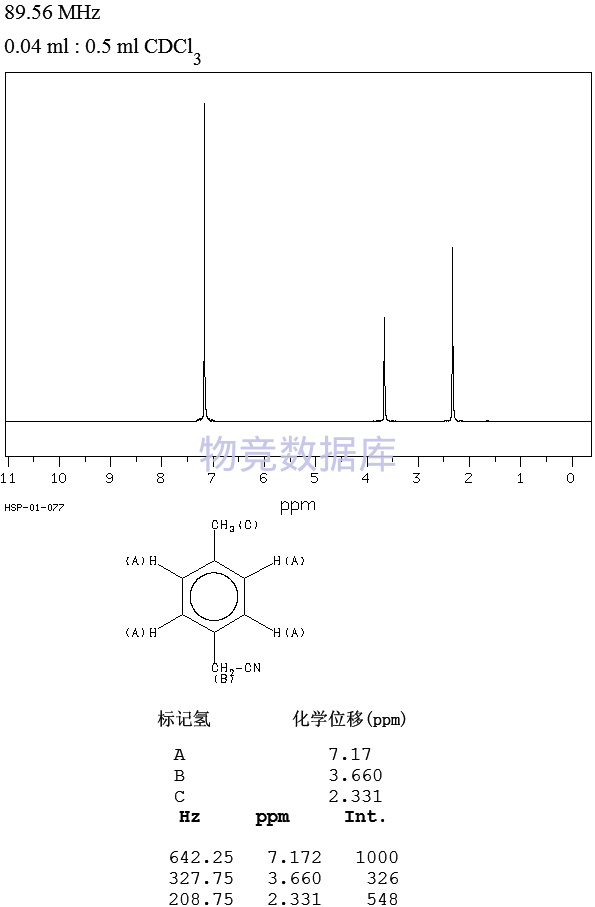 4 甲基苄基氰4 Methylbenzyl Cyanide2947 61 7参数,分子结构式,图谱信息 物竞化学品数据库 专业、全面
