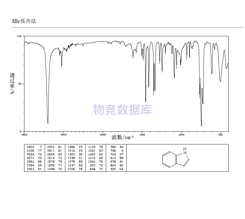 吲哚indole120 72 9参数,分子结构式,图谱信息 物竞化学品数据库 专业、全面的化学品基础数据库
