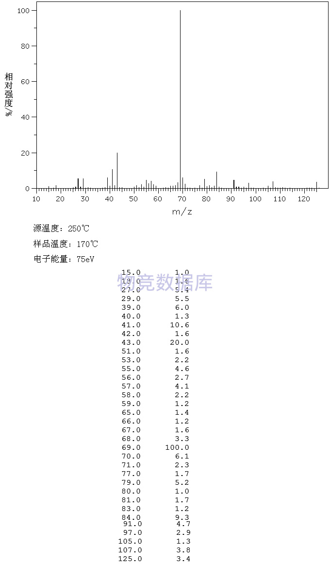 36 二甲基 1 庚炔 3 醇36 Dimethyl 1 Heptyn 3 Ol19549 98 5参数,分子结构式,图谱信息