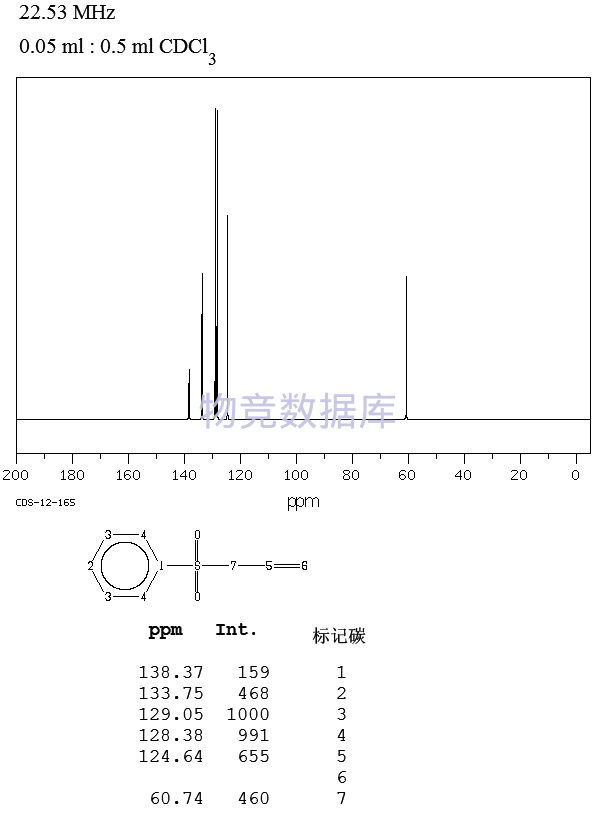 烯丙基苯砜allyl Phenyl Sulfone16212 05 8参数,分子结构式,图谱信息 物竞化学品数据库 专业、全面的化学