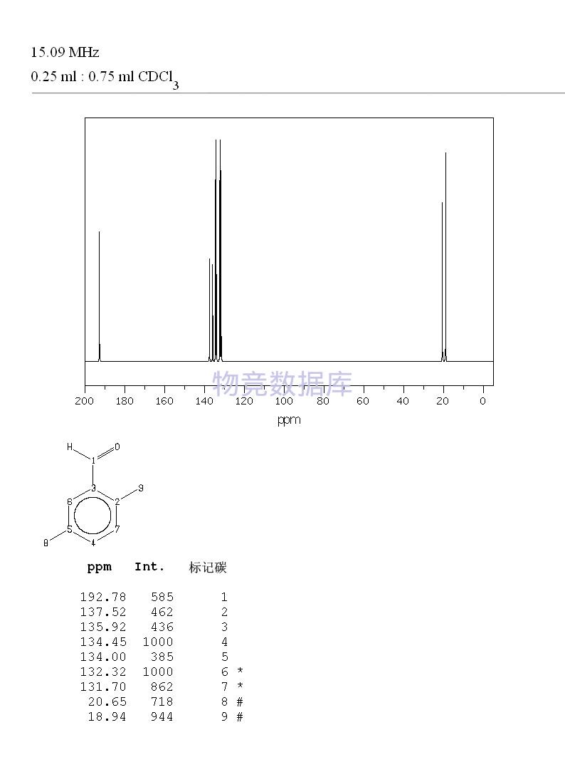 25二甲基苯甲醛25 Dimethyl Benzaldehyde5779 94 2参数,分子结构式,图谱信息 物竞化学品数据库