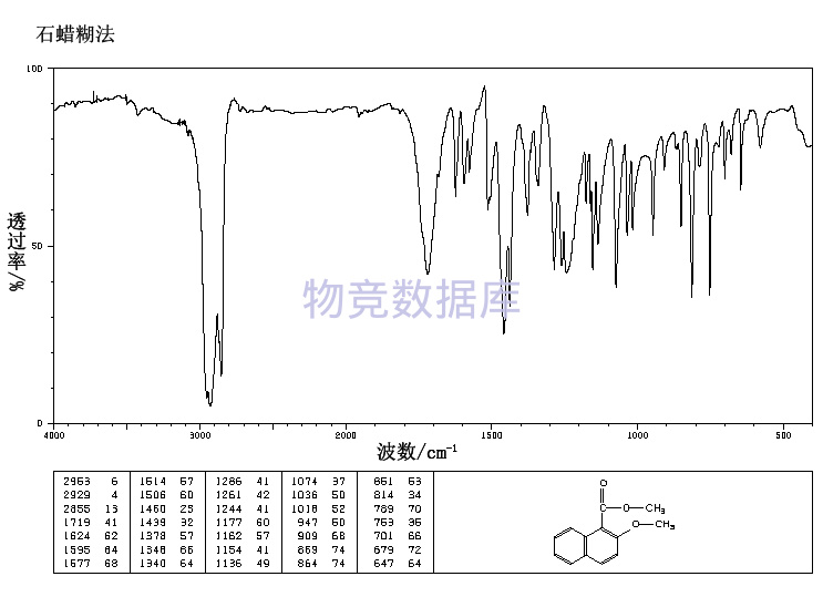 2 甲氧基 1 萘甲酸甲酯methyl 2 Methoxy 1 Naphthoate13343 92 5参数,分子结构式,图谱信息