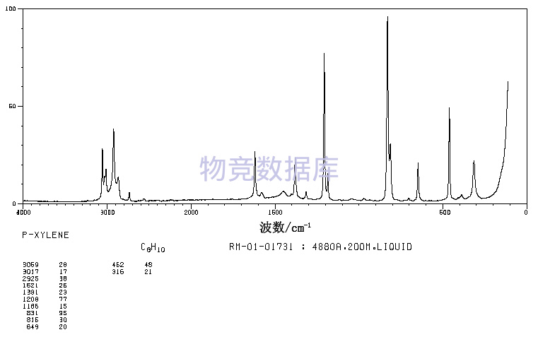 对二甲苯p Xylene106 42 3参数,分子结构式,图谱信息 物竞化学品数据库 专业、全面的化学品基础数据库
