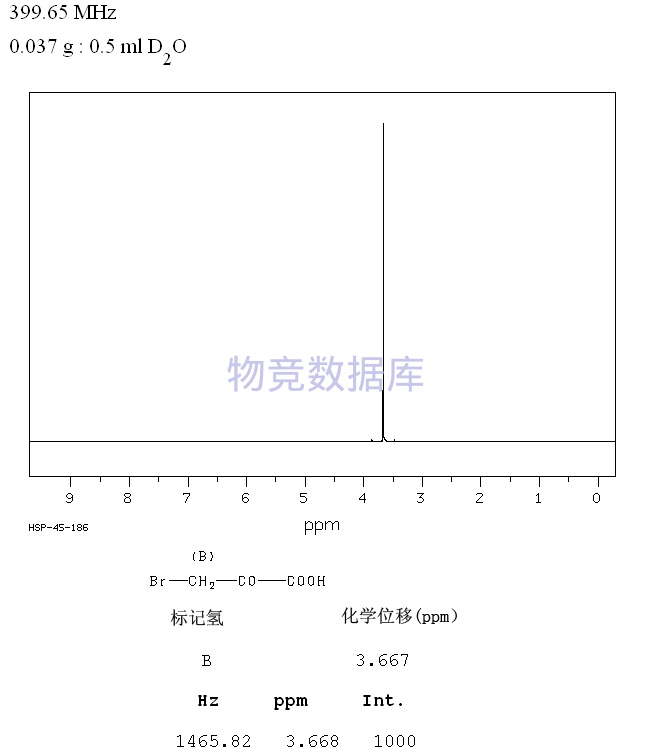 溴丙酮酸bromopyruvic Acid1113 59 3参数,分子结构式,图谱信息 物竞化学品数据库 专业、全面的化学品基础数据库