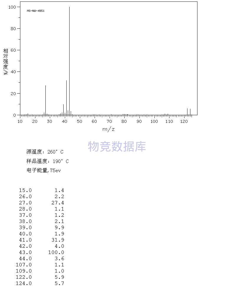 2 溴丙烷2 Bromopropane75 26 3参数,分子结构式,图谱信息 物竞化学品数据库 专业、全面的化学品基础数据库