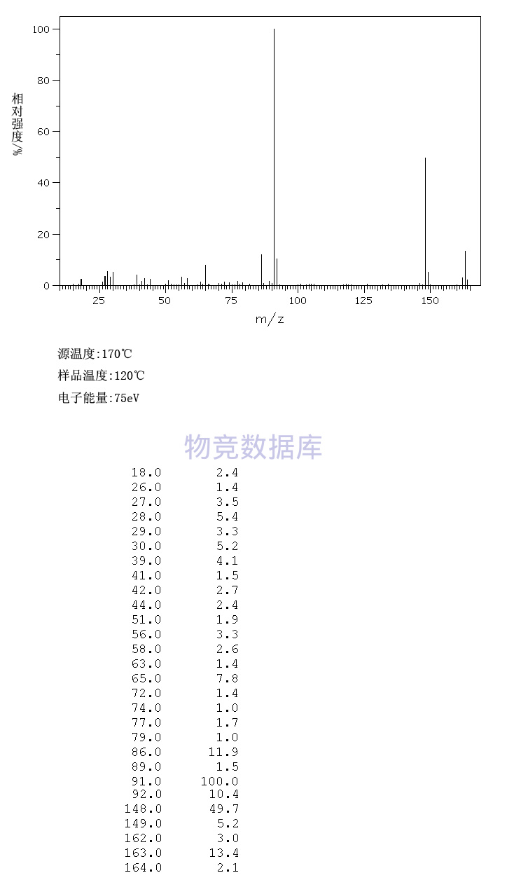 苄基三乙基氢氧化铵benzyltriethylammonium Hydroxide1836 42 6参数,分子结构式,图谱信息 物竞