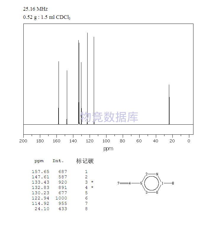 2 甲基 5 乙烯基吡啶2 Methyl 5 Vinylpyridine140 76 1参数,分子结构式,图谱信息 物竞化学品数据库