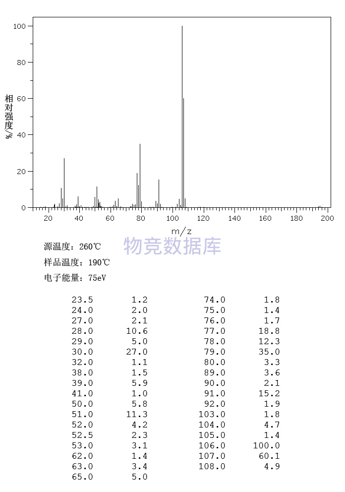 苄胺benzylamine100 46 9参数,分子结构式,图谱信息 物竞化学品数据库 专业、全面的化学品基础数据库