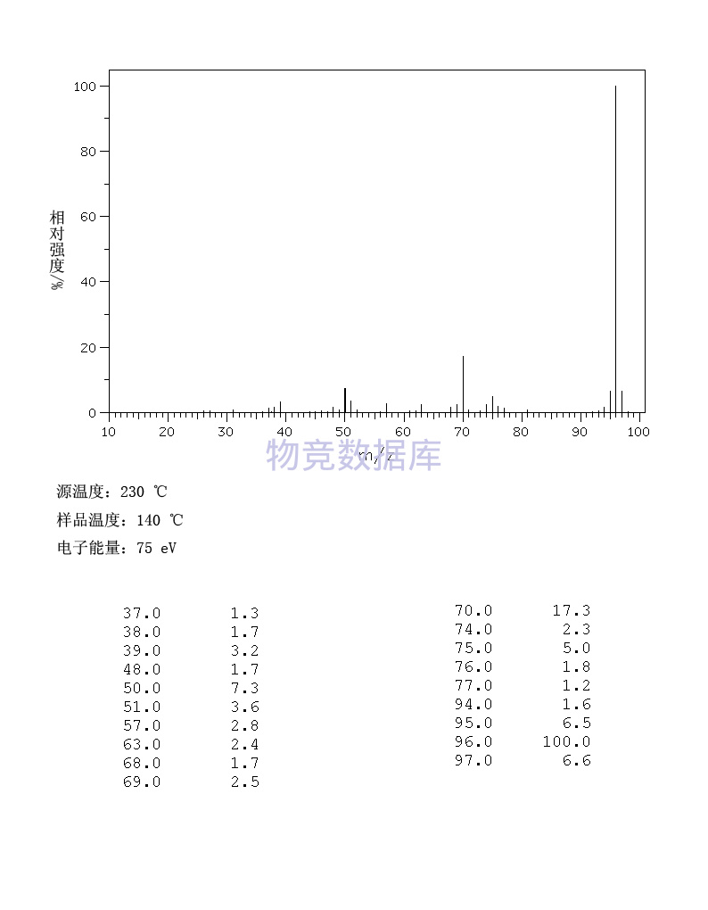 氟苯fluorobenzene462 06 6参数,分子结构式,图谱信息 物竞化学品数据库 专业、全面的化学品基础数据库