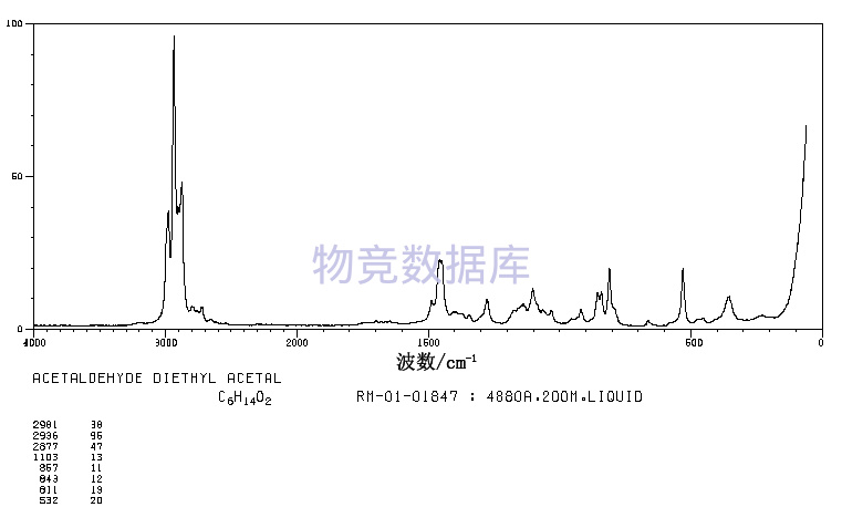 乙缩醛acetal105 57 7参数,分子结构式,图谱信息 物竞化学品数据库 专业、全面的化学品基础数据库