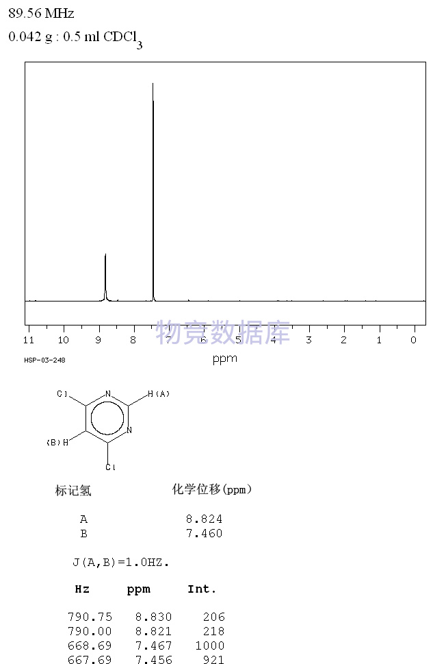 46 二氯嘧啶46 Dichloropyridine1193 21 1参数,分子结构式,图谱信息 物竞化学品数据库 专业、全面的