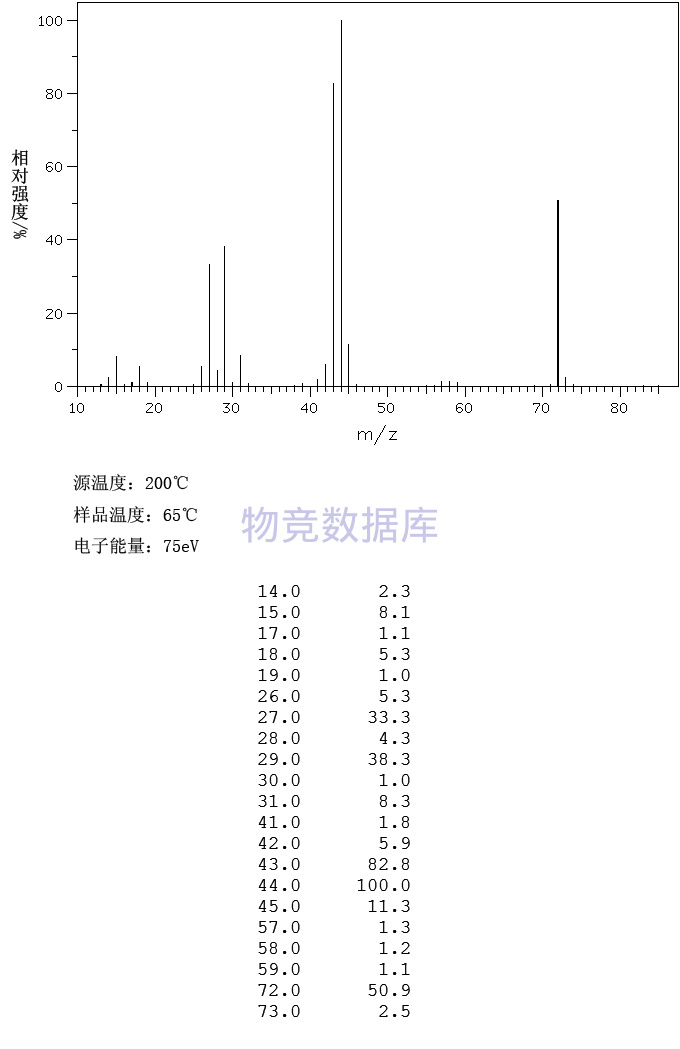 乙烯基乙醚ethyl Vinyl Ether109 92 2参数,分子结构式,图谱信息 物竞化学品数据库 专业、全面的化学品基础数据库
