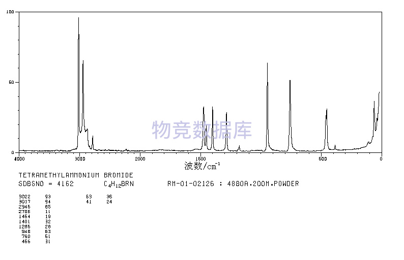 四甲基溴化铵tetramethylammonium Bromide64 20 0参数,分子结构式,图谱信息 物竞化学品数据库 专业