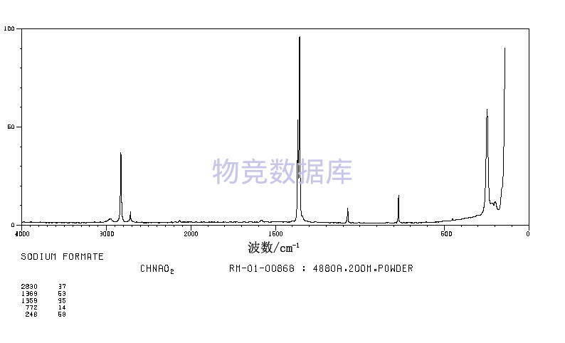 甲酸钠sodium Formate141 53 7参数,分子结构式,图谱信息 物竞化学品数据库 专业、全面的化学品基础数据库