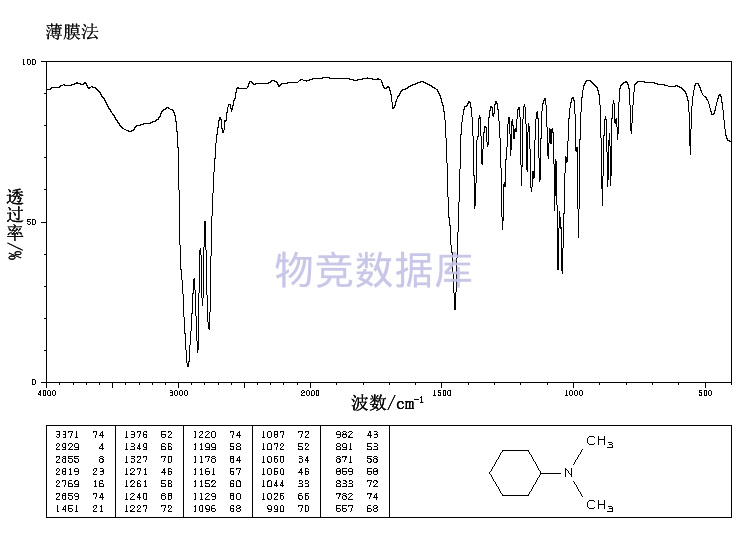 Nn 二甲基环己胺nn Dimethylcyclohexylamine98 94 2参数,分子结构式,图谱信息 物竞化学品数据库