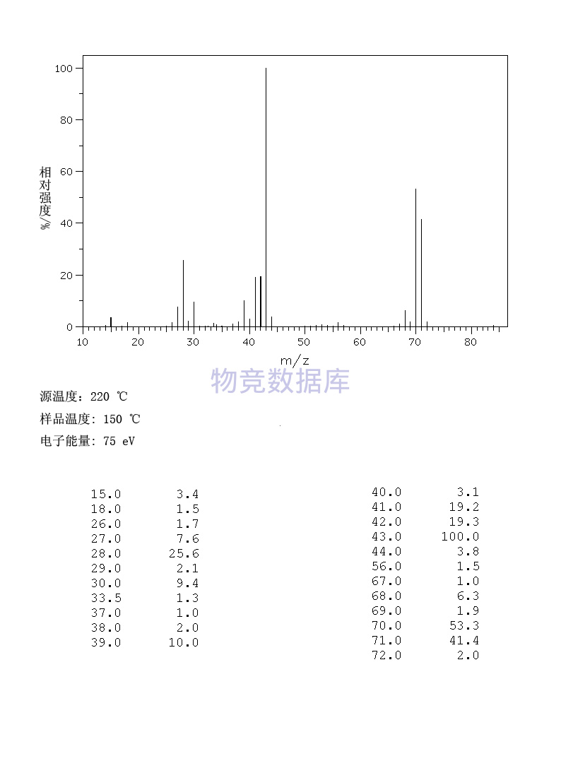 四氢吡咯pyrrolidine123 75 1参数,分子结构式,图谱信息 物竞化学品数据库 专业、全面的化学品基础数据库