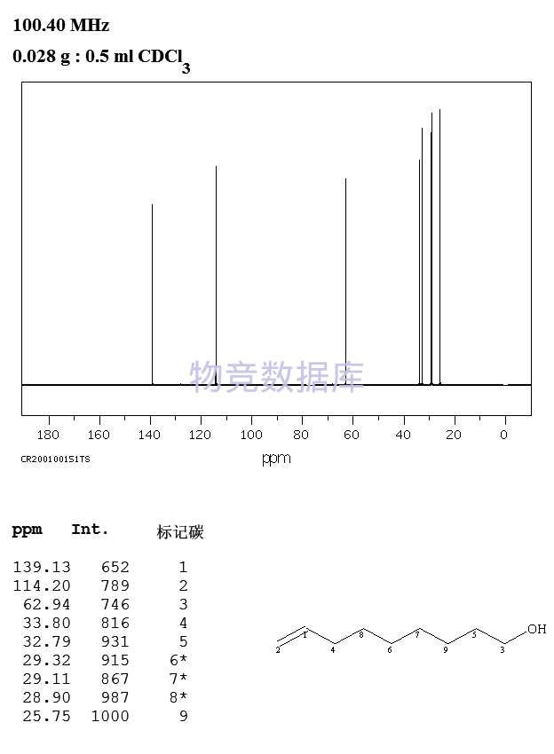 8 壬烯 1 醇8 Nonen 1 Ol13038 21 6参数,分子结构式,图谱信息 物竞化学品数据库 专业、全面的化学品基础数据库