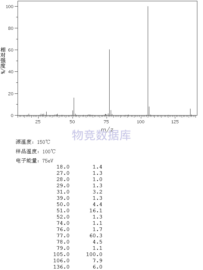 2 羟基苯乙酮2 Hydroxyacetophenone582 24 1参数,分子结构式,图谱信息 物竞化学品数据库 专业、全面的