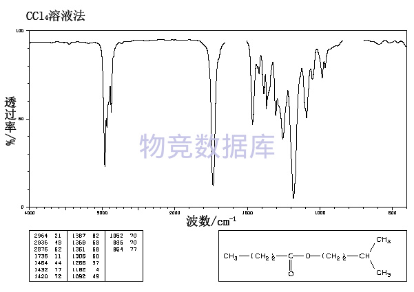 丁酸异戊酯isopentyl Butyrate106 27 4参数,分子结构式,图谱信息 物竞化学品数据库 专业、全面的化学品基础数据库