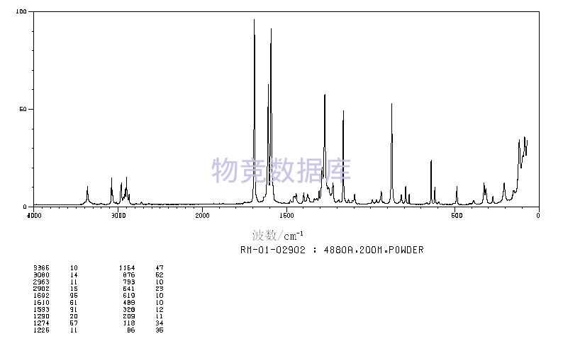 4 羟基苯甲酸异丁酯isobutyl 4 Hydroxybenzoate4247 02 3参数,分子结构式,图谱信息 物竞化学品数据