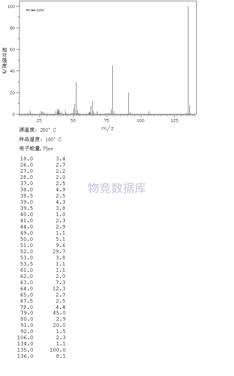 2 苯并噁唑酮2 Benzoxazolinone59 49 4参数,分子结构式,图谱信息 物竞化学品数据库 专业、全面的化学品基础数据库