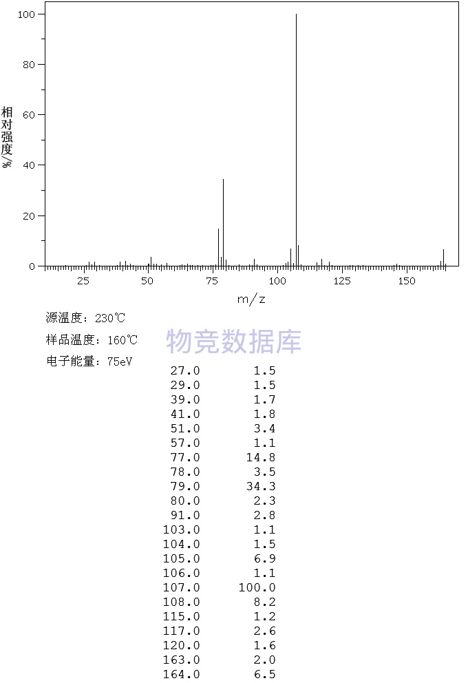 苯戊醇1 Phenyl 1 Pentanol583 03 9参数,分子结构式,图谱信息 物竞化学品数据库 专业、全面的化学品基础数据库