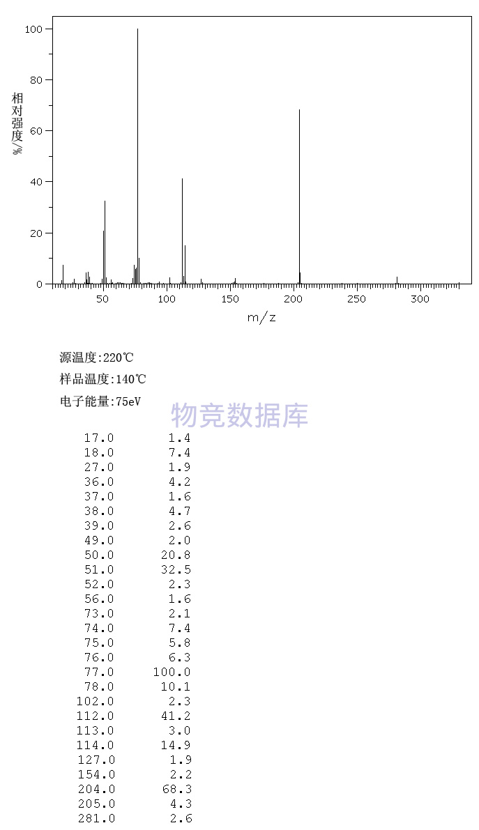 二苯基氯化碘diphenyliodonium Chloride1483 72 3参数,分子结构式,图谱信息 物竞化学品数据库 专业