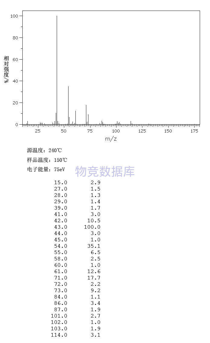 14 二乙酰氧基丁烷14 Diacetoxybutane628 67 1参数,分子结构式,图谱信息 物竞化学品数据库 专业