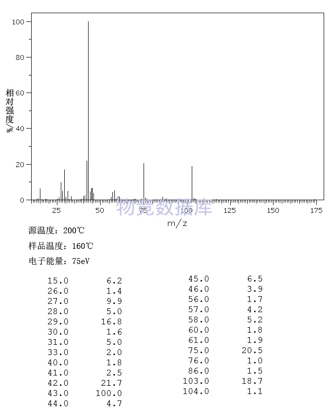 乙酰羟肟酸乙酯ethyl Acetohydroxamate10576 12 2参数,分子结构式,图谱信息 物竞化学品数据库 专业