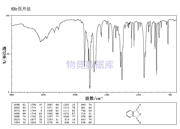 邻苯二甲酸酐phthalic Anhydride85 44 9参数,分子结构式,图谱信息 物竞化学品数据库 专业、全面的化学品基础数据库