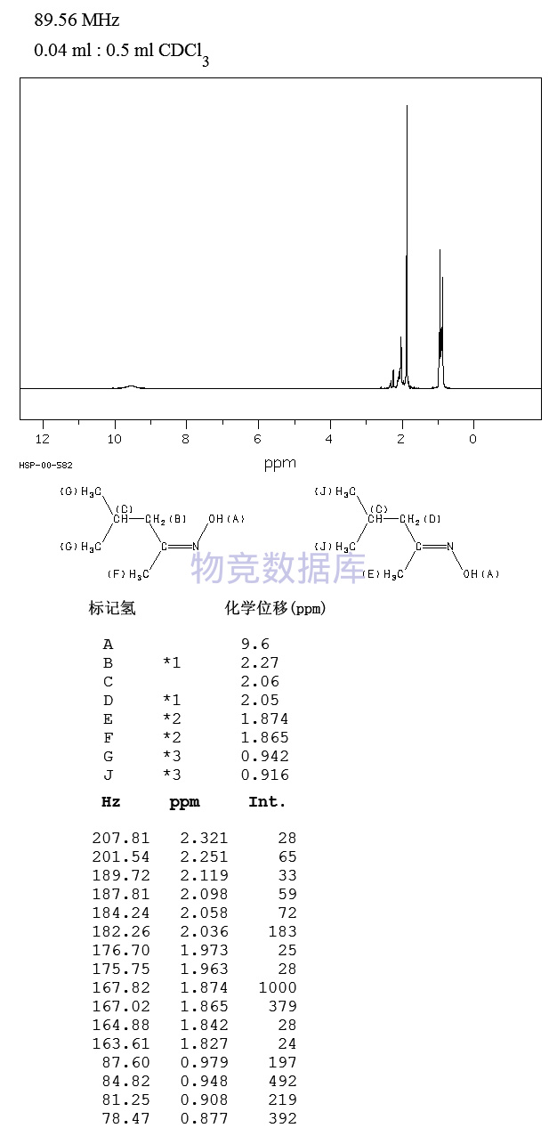 甲基异丁基酮肟4 Methyl 2 Pentanone Oxime105 44 2参数,分子结构式,图谱信息 物竞化学品数据库 专业