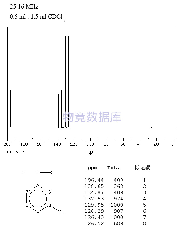 间氯苯乙酮3 Chloroacetophenone99 02 5参数,分子结构式,图谱信息 物竞化学品数据库 专业、全面的化学品基础数据库