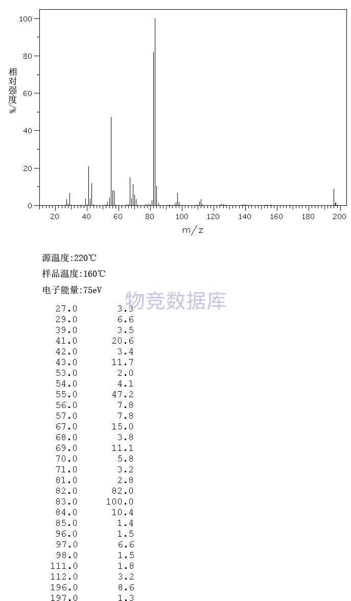 正辛基环己烷n Octylcyclohexane1795 15 9参数,分子结构式,图谱信息 物竞化学品数据库 专业、全面的化学品基础数据库