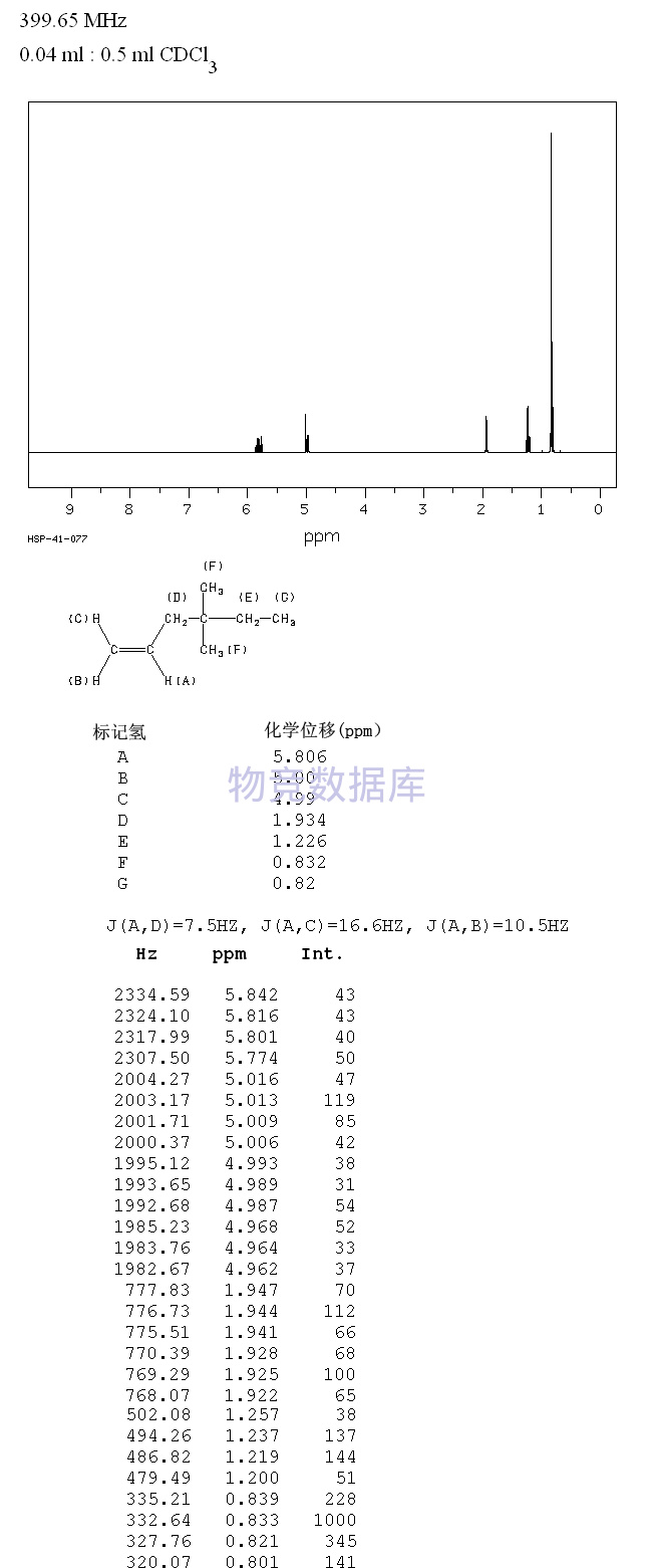 44 二甲基 1 己烯44 Dimethyl 1 Hexene1647 08 1参数,分子结构式,图谱信息 物竞化学品数据库