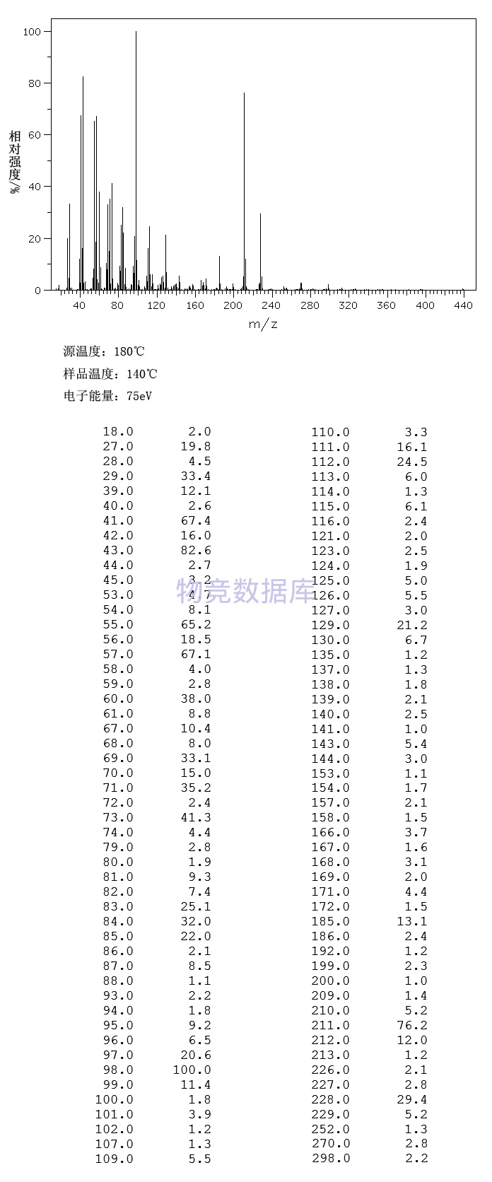 肉豆蔻酸酐myristic Anhydride626 29 9参数,分子结构式,图谱信息 物竞化学品数据库 专业、全面的化学品基础数据库