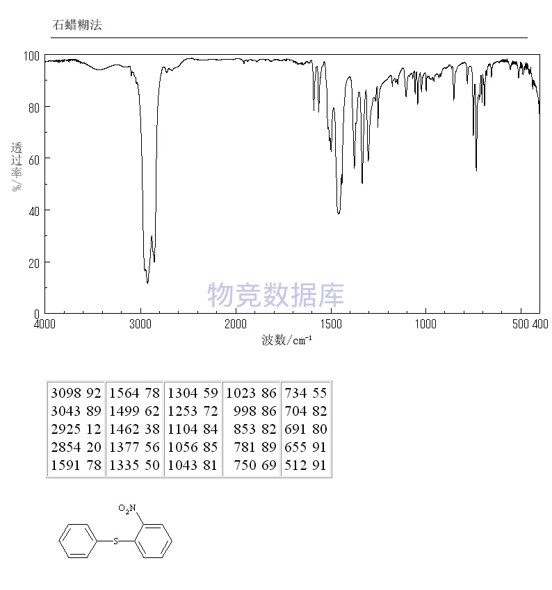 邻硝基二苯基硫醚2 Nitrophenyl Phenyl Sulfide4171 83 9参数,分子结构式,图谱信息 物竞化学品数据