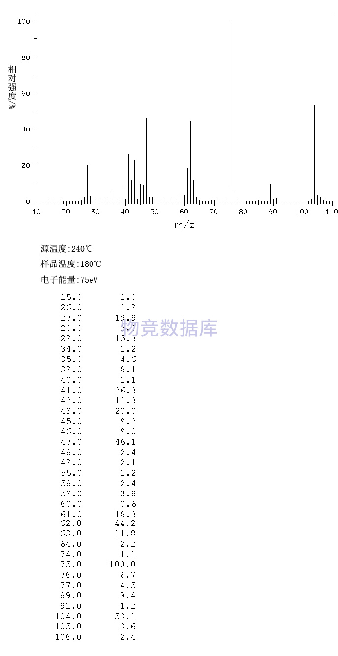 乙基正丙基硫醚ethyl N Propyl Sulfide4110 50 3参数,分子结构式,图谱信息 物竞化学品数据库 专业、全面