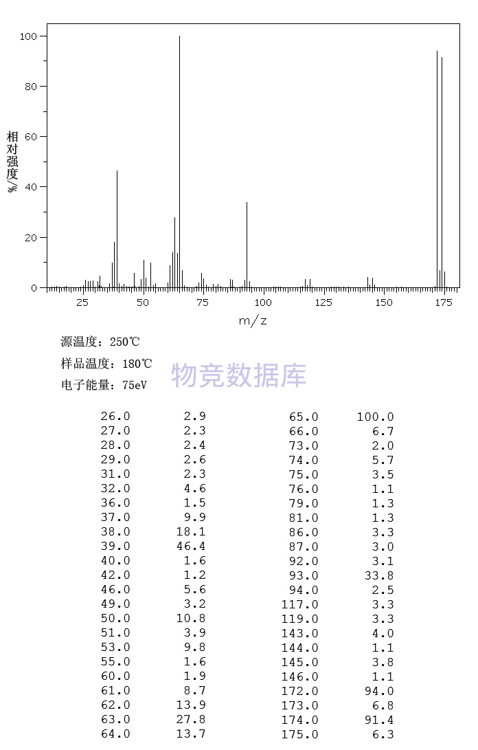 4 溴苯酚4 Bromophenol106 41 2参数,分子结构式,图谱信息 物竞化学品数据库 专业、全面的化学品基础数据库
