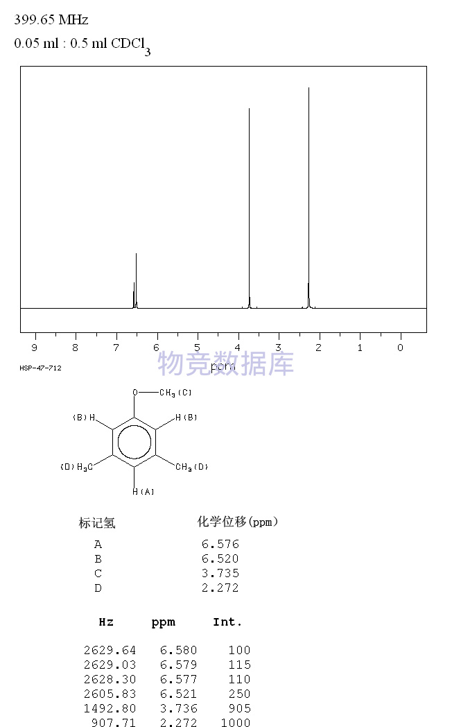 35 二甲基苯甲醚35 Dimethylanisole874 63 5参数,分子结构式,图谱信息 物竞化学品数据库 专业、全面的