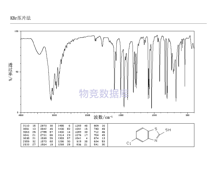5 氯 2 巯基苯并噻唑5 Chloro 2 Mercaptobenzothiazole5331 91 9参数,分子结构式,图谱信息
