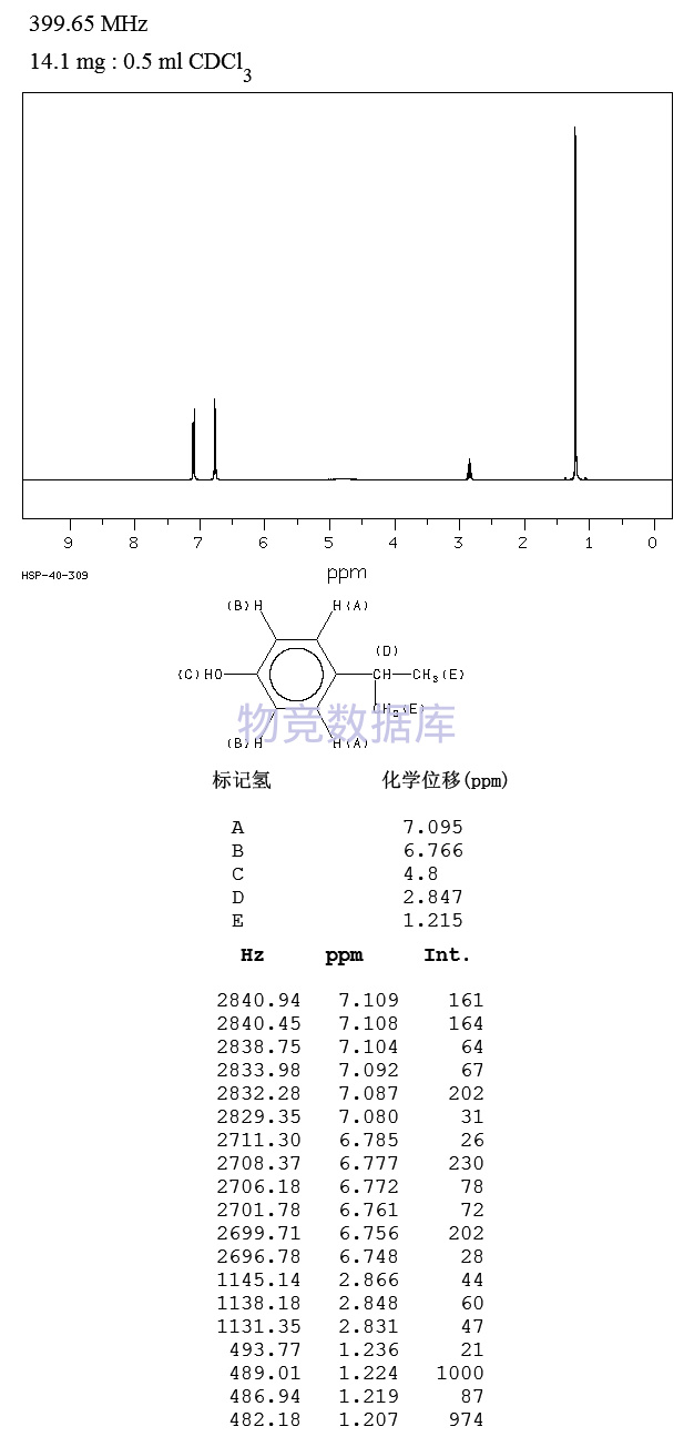 4 异丙基苯酚4 Isopropylphenol99 89 8参数,分子结构式,图谱信息 物竞化学品数据库 专业、全面的化学品基础数据库