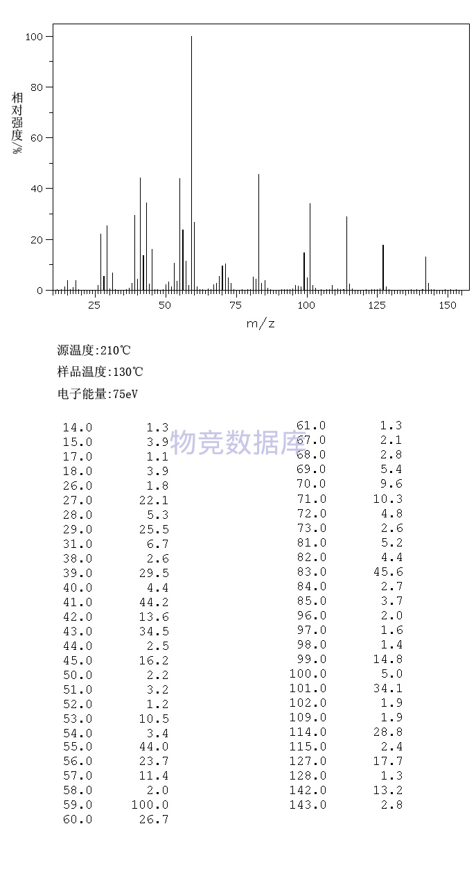33 二甲基戊二酸33 Dimethylglutaric Acid4839 46 7参数,分子结构式,图谱信息 物竞化学品数据库