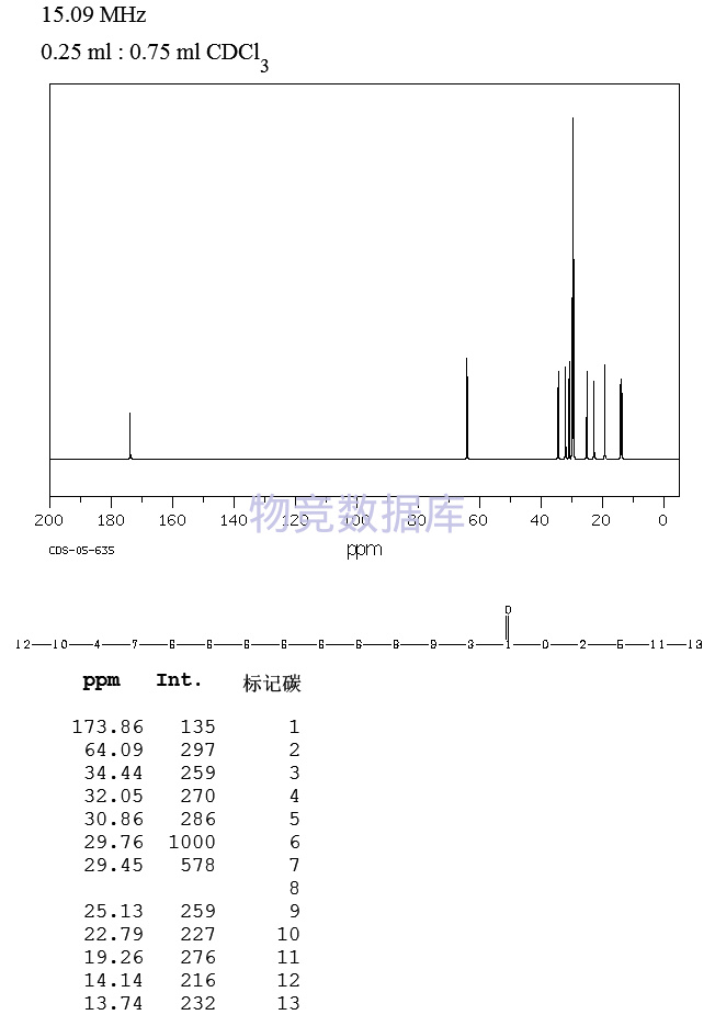 十四烷酸丁基酯butyl Myristate110 36 1参数,分子结构式,图谱信息 物竞化学品数据库 专业、全面的化学品基础数据库