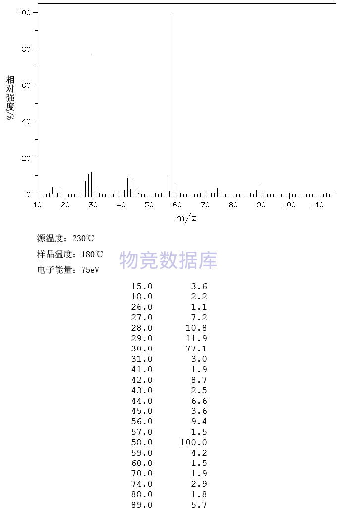 2 乙氨基乙醇2 Ethylaminoethanol110 73 6参数,分子结构式,图谱信息 物竞化学品数据库 专业、全面