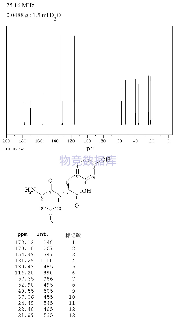 L 亮氨酰 L 酪氨酸l Leucyl L Tyrosine968 21 8参数,分子结构式,图谱信息 物竞化学品数据库 专业、全面