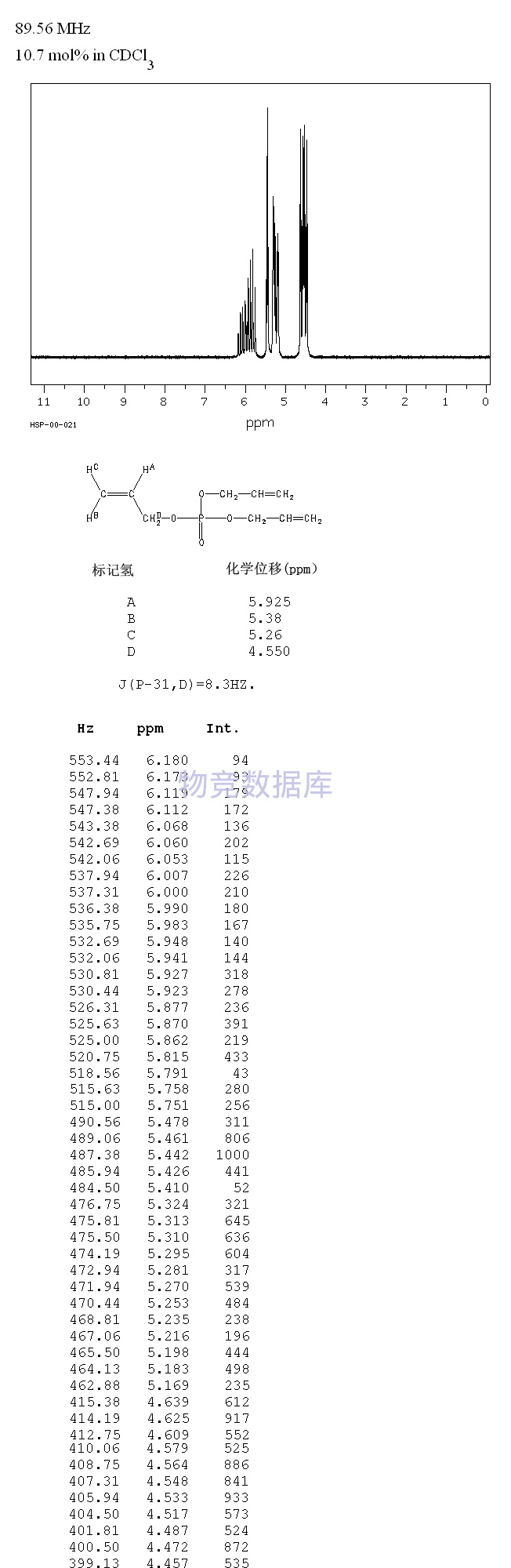 三烯丙基磷酸酯triallyl Phosphate1623 19 4参数,分子结构式,图谱信息 物竞化学品数据库 专业、全面的化学品
