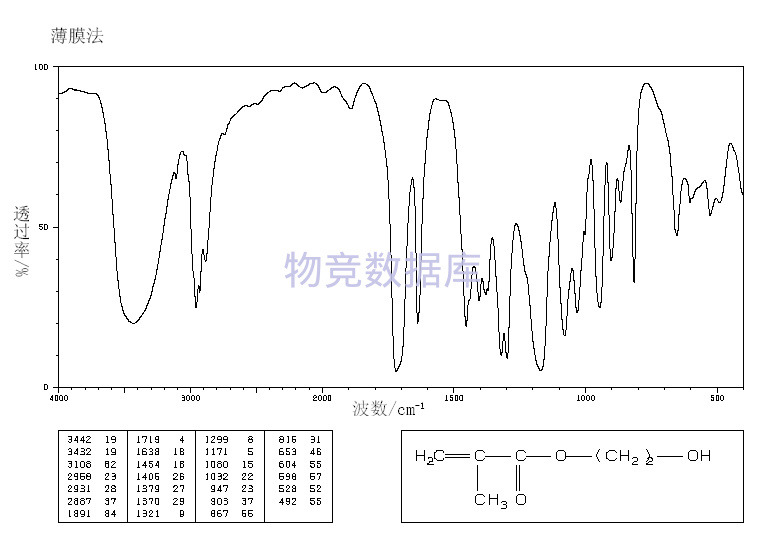 甲基丙烯酸羟乙酯2 Hydroxyethyl Methacrylate868 77 9参数,分子结构式,图谱信息 物竞化学品数据库